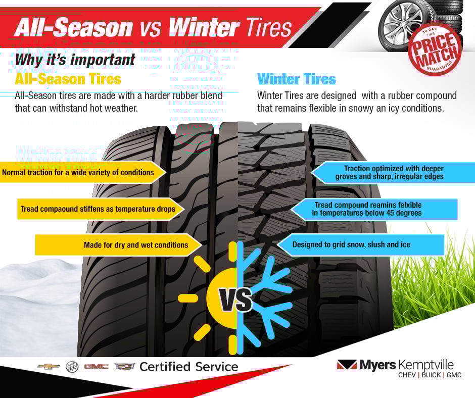 Ask Bob How to Save $140 on Winter Tires | Myers Kemptville GM