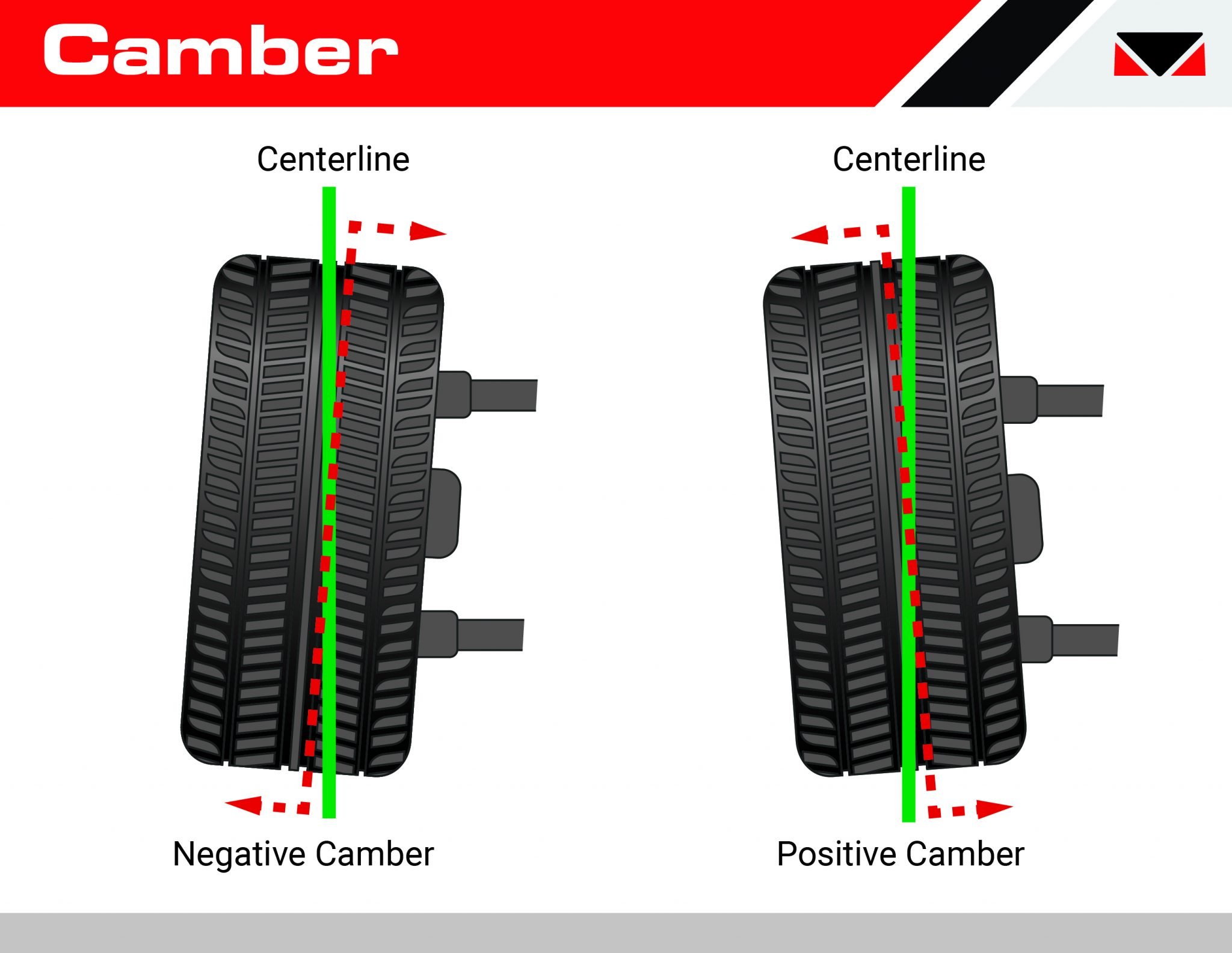 Wheel Alignment Explained | Myers Kemptville GM